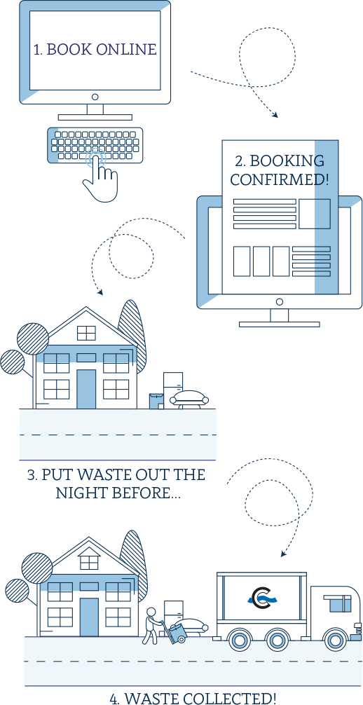 Book Your Household Clean Up